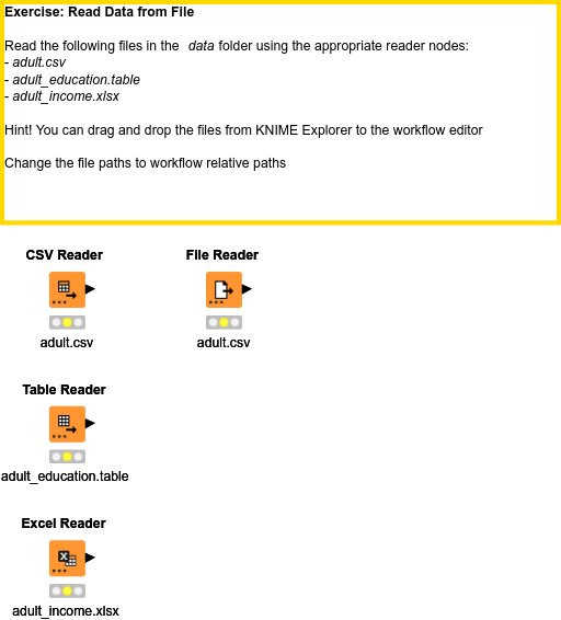 01 Read Data from File - Solution — NodePit